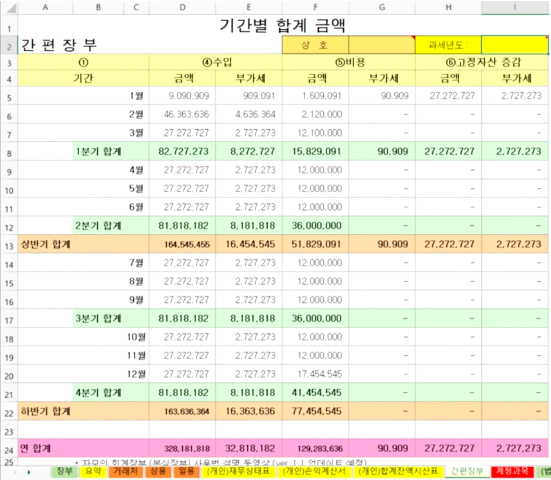 사업의 기초 회계장부17일 차