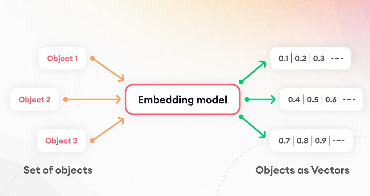 08화 임베딩(Embedding) 모델(과거부터 최근까지)
