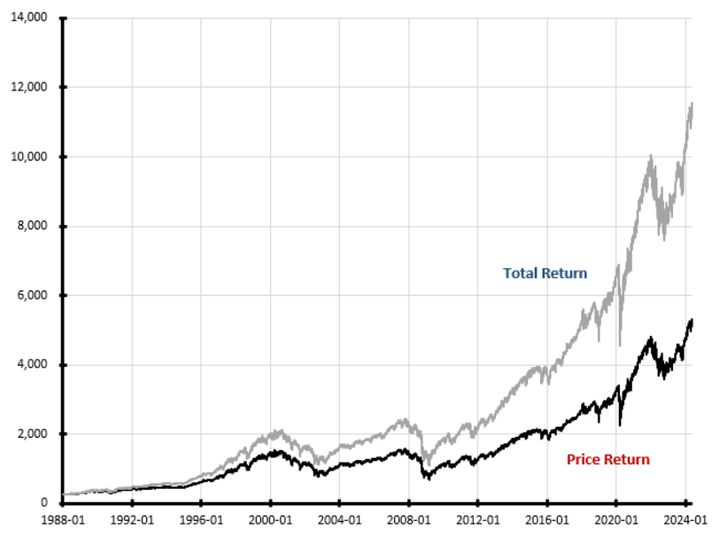 TR(Total Return), 너의 정체는?