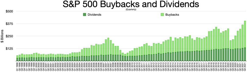 S&P500의 장기 투자수익률