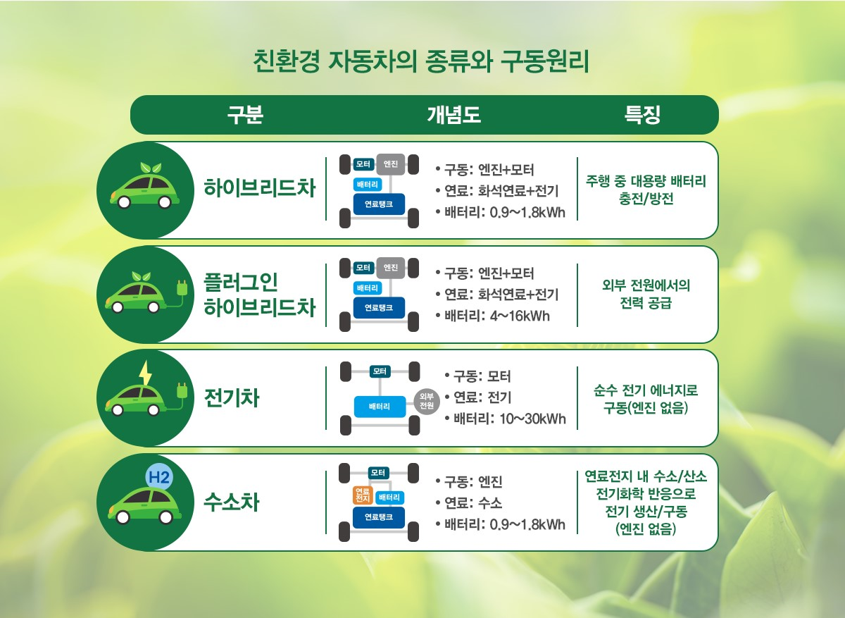 전기자동차는 정말로 친환경차일까