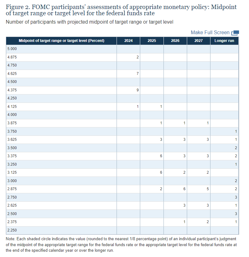 Episode - FOMC의 빅컷(Big Cut)