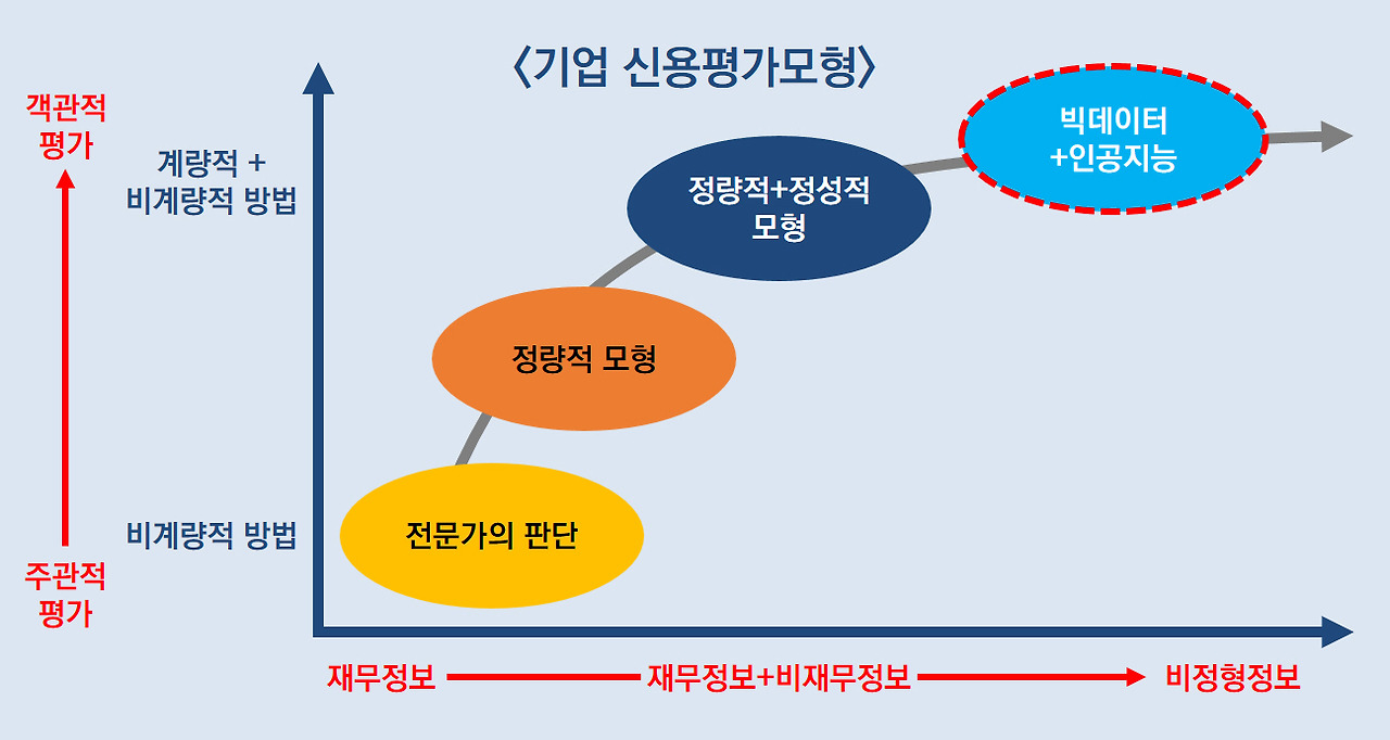 06화 기업 신용평가모형의 개념과 발전