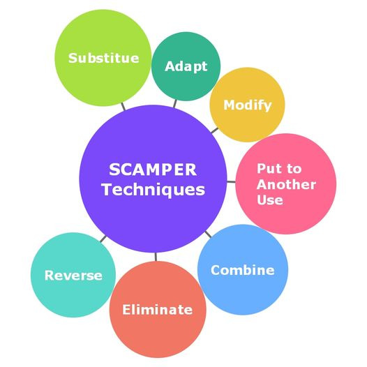 사고법 : SCAMPER 방법론