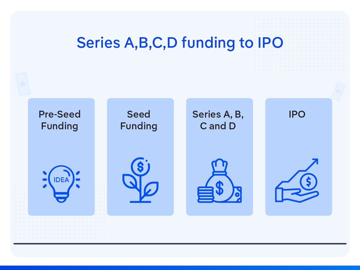 Seed Round, Series A,B,C