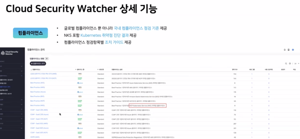네이버클라우드 Cloud Security Watcher