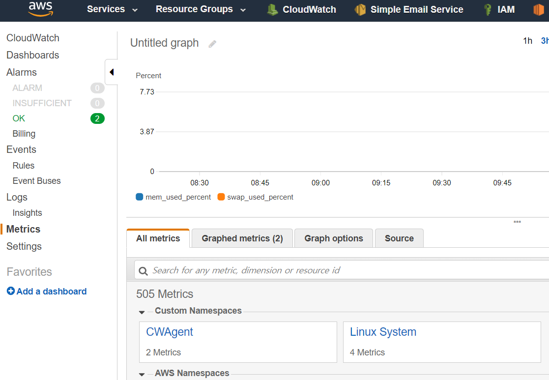 122.CloudWatch Agent로 메모리 모니터링