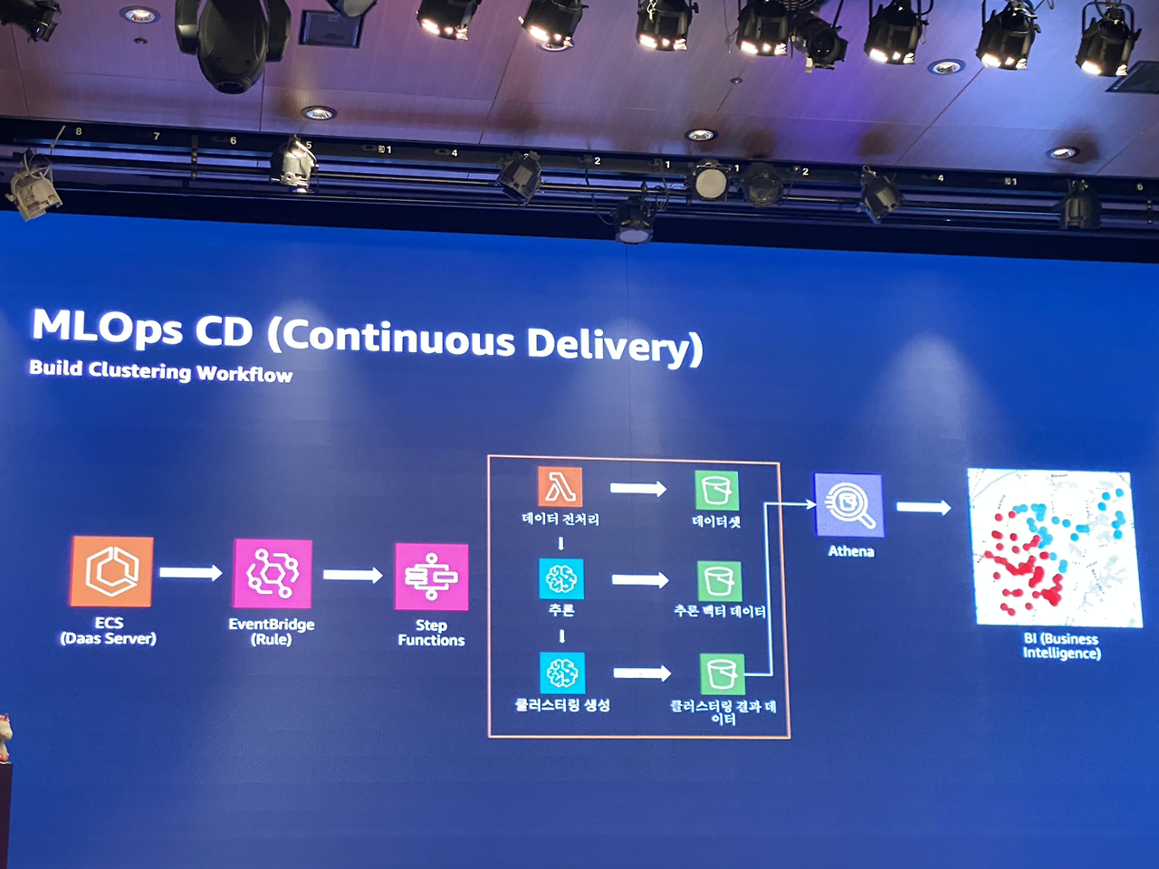 AWS 49탄-5. 딜리버스 MLOps 구축기