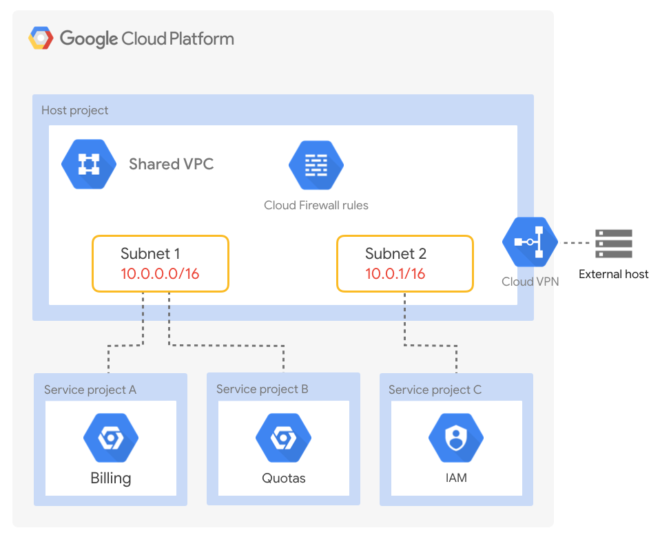 128. GCP Network 기본 개념-1/6