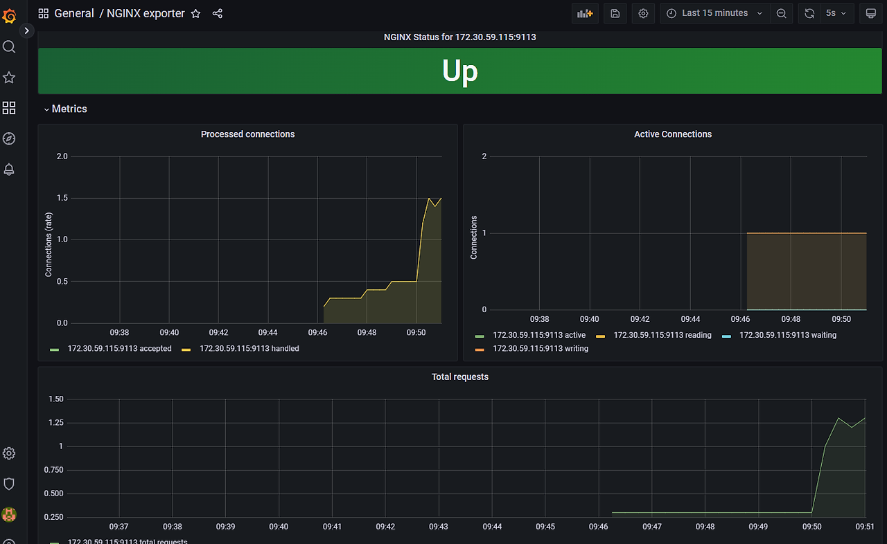 쿠버4탄-6. K8S-그라파나 Grafana