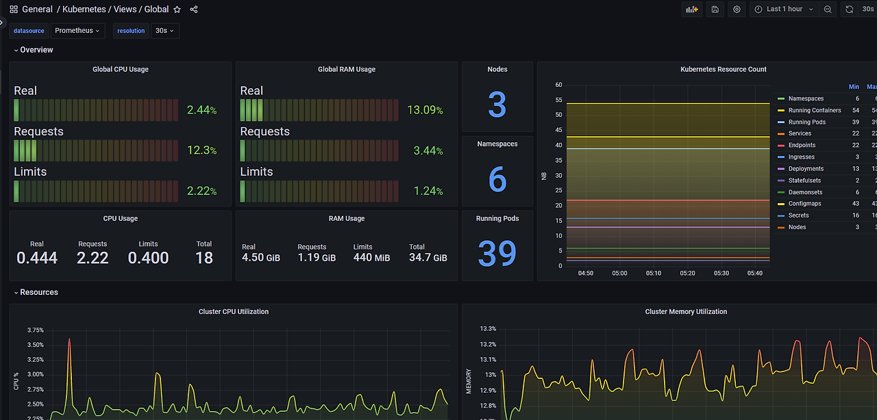 6. K8S-그라파나 Grafana