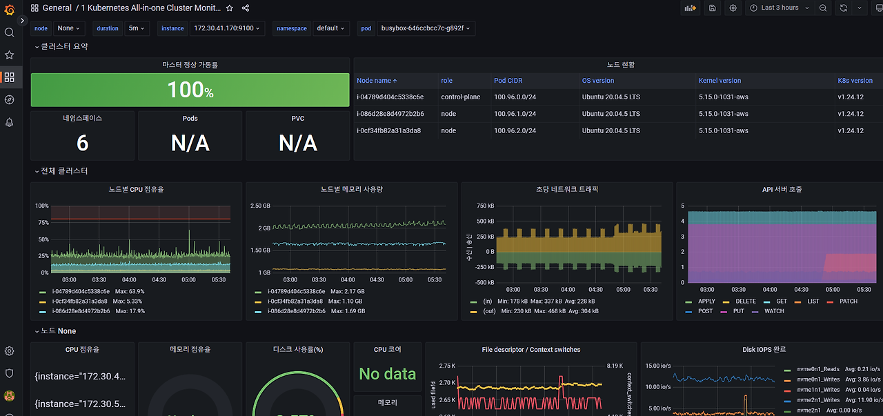 6. K8S-그라파나 Grafana