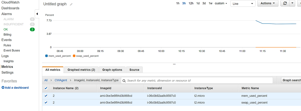 122.CloudWatch Agent로 메모리 모니터링