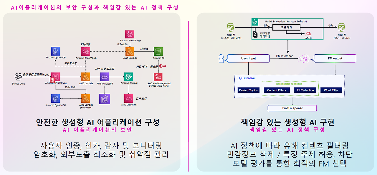 8. Amazon Bedrock과 API Gateway
