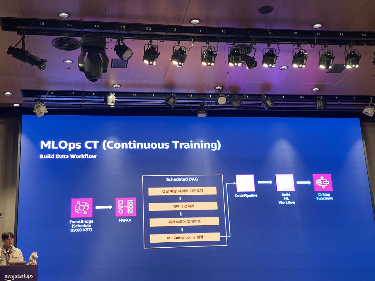 AWS 49탄-5. 딜리버스 MLOps 구축기