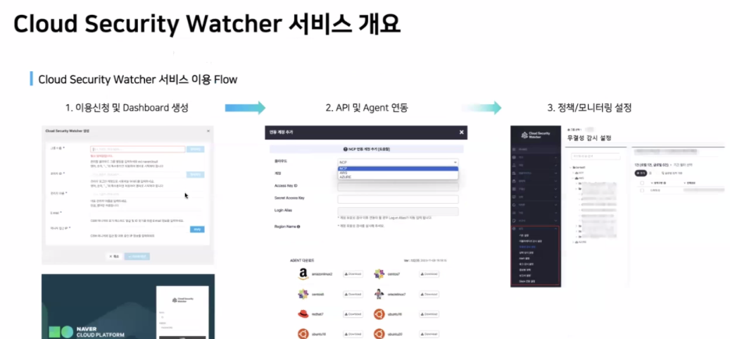 네이버클라우드 Cloud Security Watcher