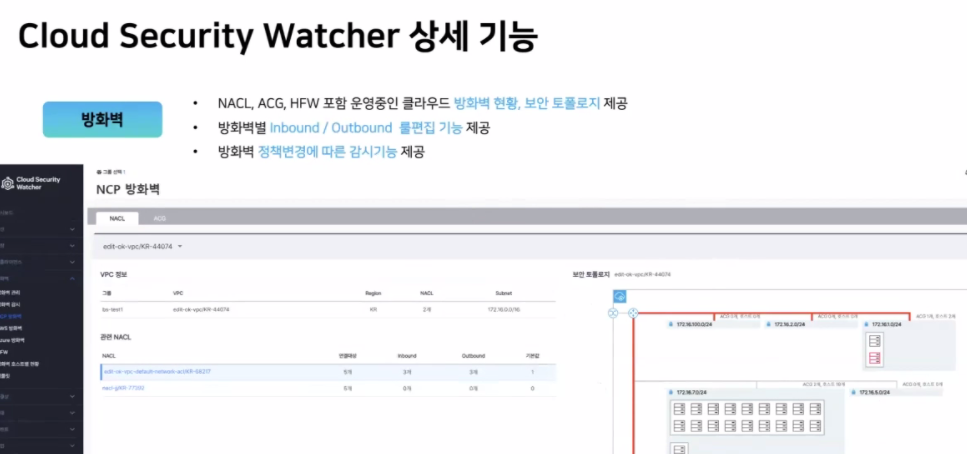네이버클라우드 Cloud Security Watcher