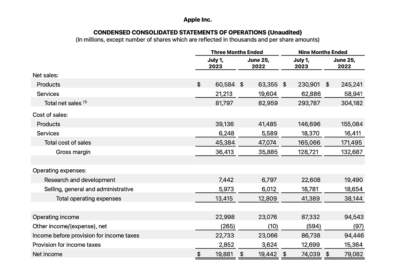 Apple, 2023년 3/4분기 실적 결과 발표