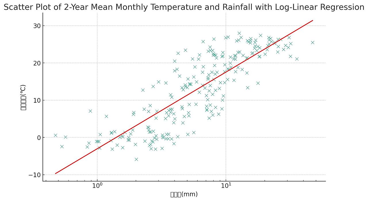 GPT로 데이터 분석 놀이처럼 하기