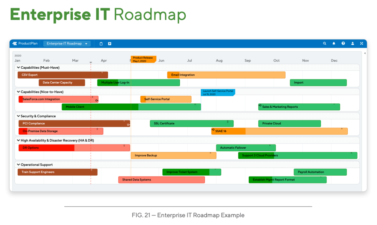 PM이 프로덕트 로드맵을 수립하는 방법
