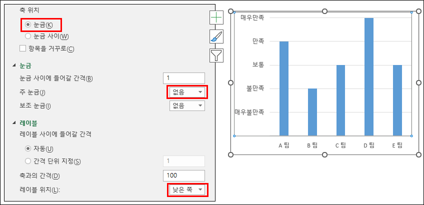 엑셀excel 차트에서 가로 축과 세로 축을 동시에 텍스트로 레이블 달기그래프 디자인하기 등급표 만들기 차트 가독성 토스트의 이런저런 이야기들