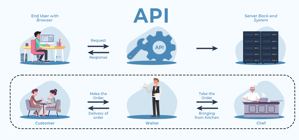 Software Api Application Programming Interface란 무엇인가