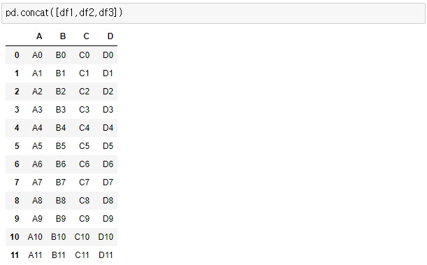 Python파이썬 Pandas판다스의 Dataframe데이터 프레임 합치기 Concat