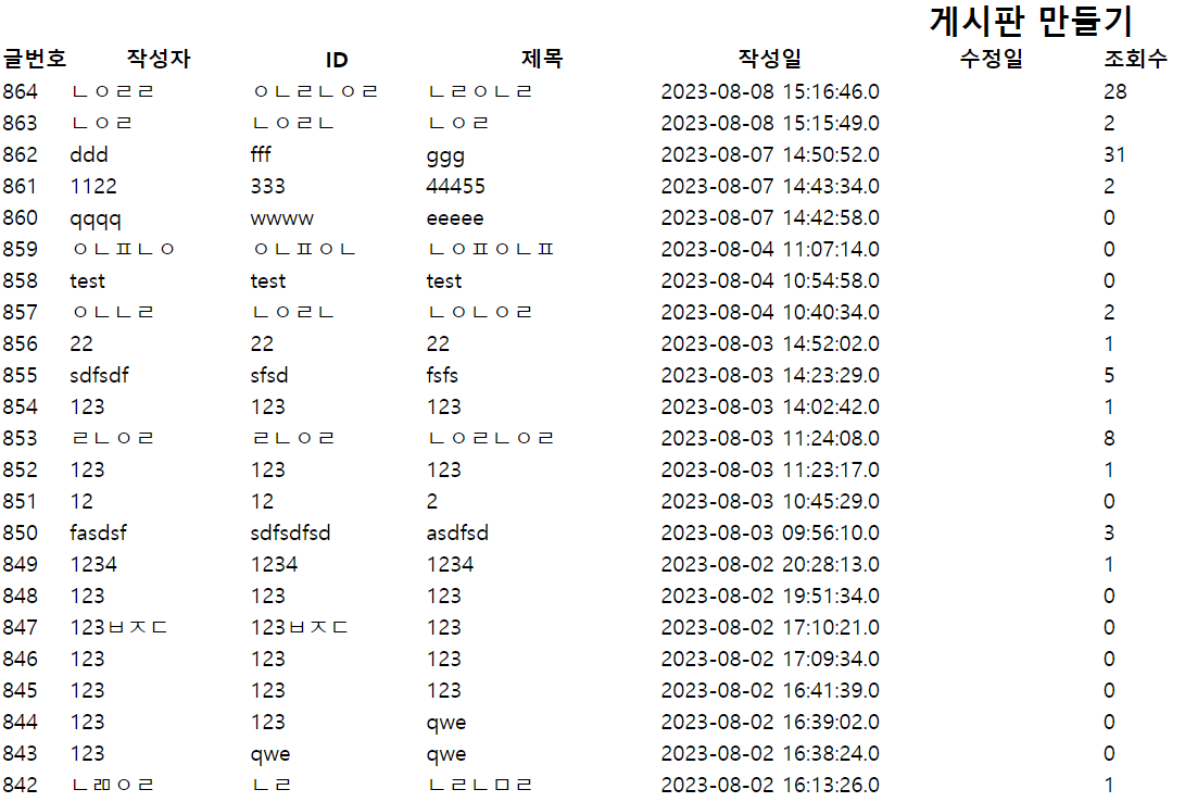국민취업지원제도 일경험프로그램 6일차 게시판 만들기crud Springmvc Mapper Mybatis