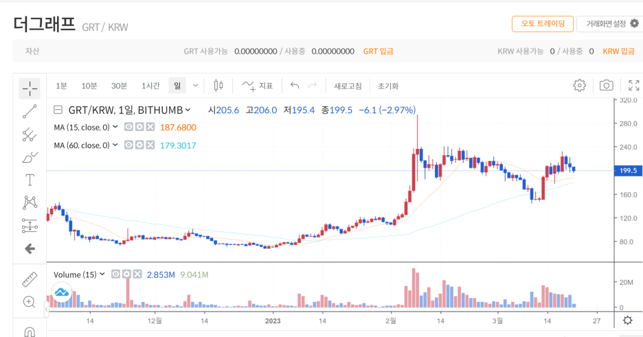 더그래프코인 인공지능 코인 가상화폐 Ai코인 더그래프 Gpt 코인 Chatgpt 글로벌 은행 위기로 인한 관심 증가 Ai 토큰 급등 이더리움 상하이 하드포크 예고 가상