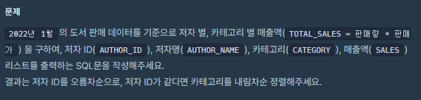 Mysql 저자 별 카테고리 별 매출액 집계하기프로그래머스