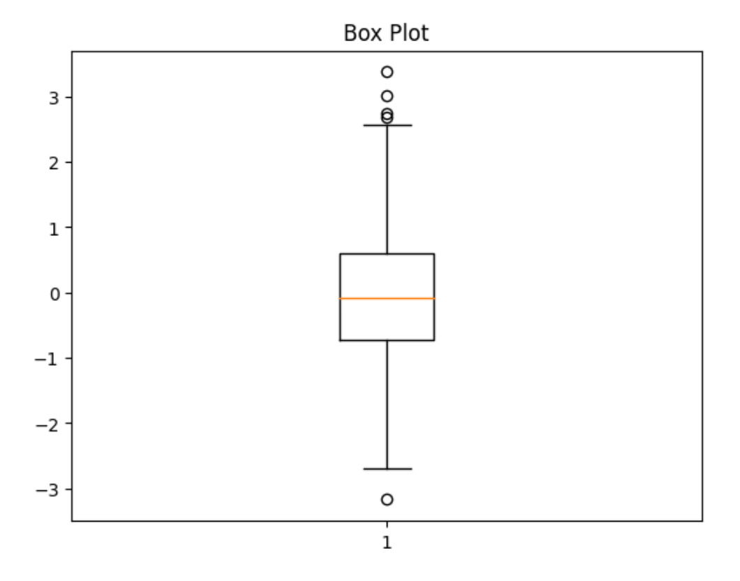 Matplotlib 강좌 3 Matplotlib 그래프 종류 마스터하기 라인 스캐터 히스토그램 바 파이 박스