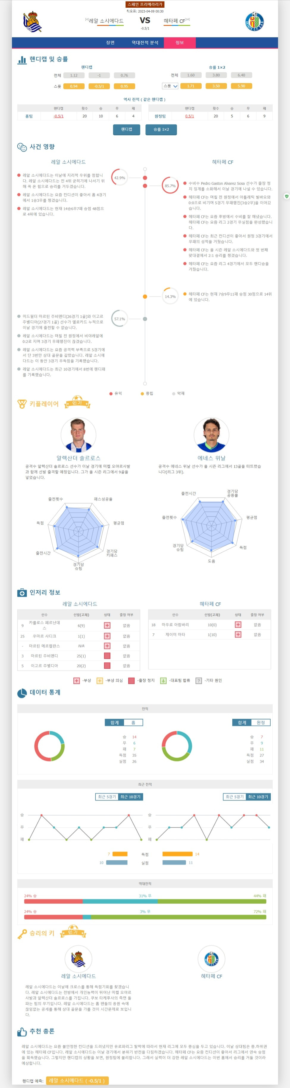 4 9 Vs CF 4-9-vs-cf