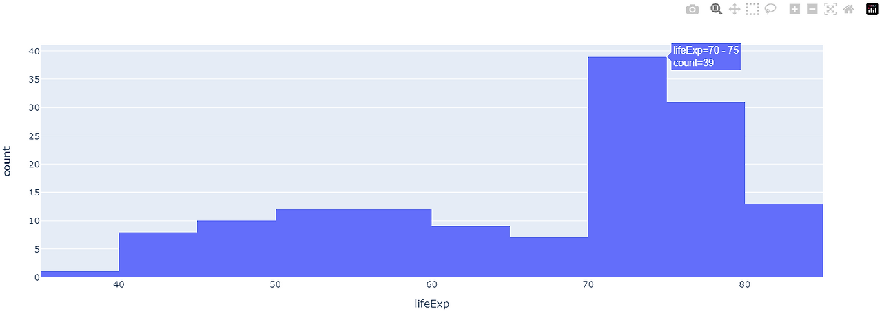 Python Plotly로 히스토그램 그래프 그리기 Pxhistogram