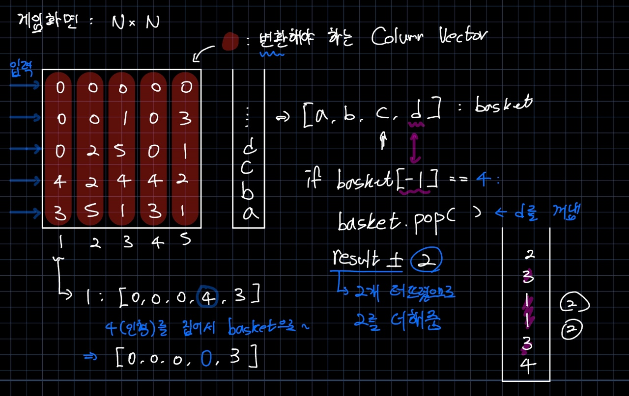 프로그래머스 크레인 인형뽑기 게임 Python 풀이 간토끼 Datamining Lab