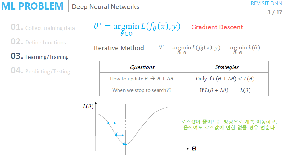 정리노트 Autoencoder의 모든것 Chap1 Deep Neural Network의 학습 방법에 대해 알아보자딥러닝