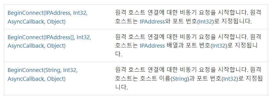 C Tcp 비동기로 Tcp 원격 호스트 연결 상태 확인하기 Tcpclientbeginconnect Manualreseteventwaitone