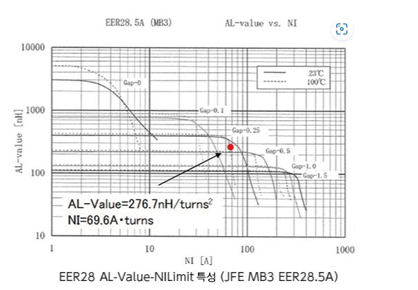 아보다 It 블로그 절연형 플라이백 컨버터 회로 설계:트랜스 설계 수치 산출 Acdc Pwm 방식 플라이백 컨버터 설계 방법