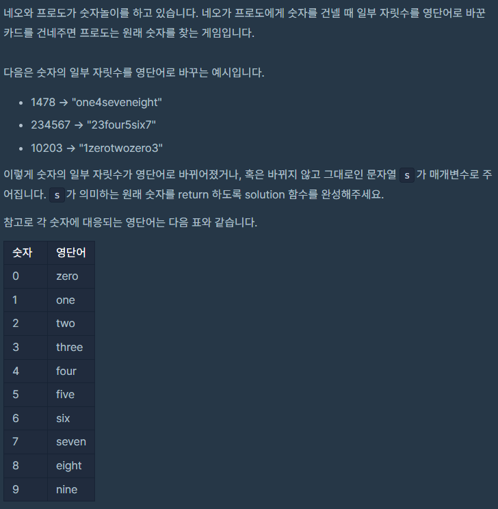 프로그래머스 숫자 문자열과 영단어 Java 2021 카카오 채용연계형 인턴십