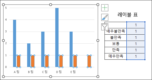 엑셀excel 차트에서 가로 축과 세로 축을 동시에 텍스트로 레이블 달기그래프 디자인하기 등급표 만들기 차트 가독성