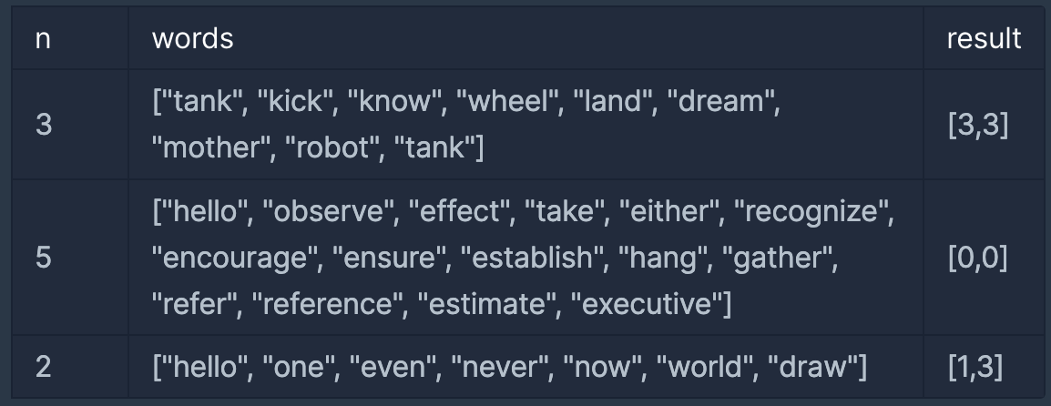 Javascript 프로그래머스 코딩테스트 레벨 2 영어 끝말잇기 — 윤일무이