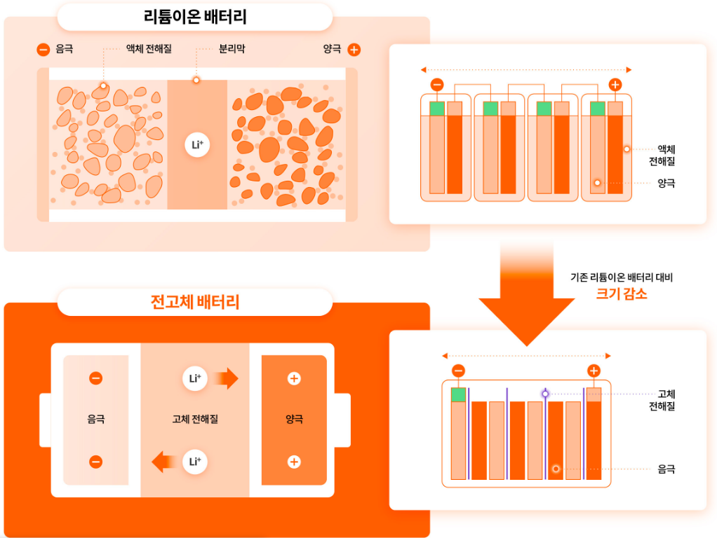 전기차 추위 전기차 리튬 이온 배터리 전해질 한파에 얼어붙은 전기차