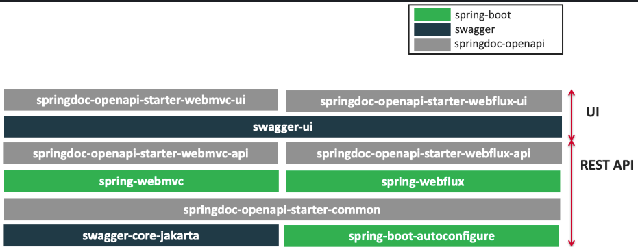 Spring Boot Automatically Generate Openapi3 Documentation With Kotlin And Spring Boot 3