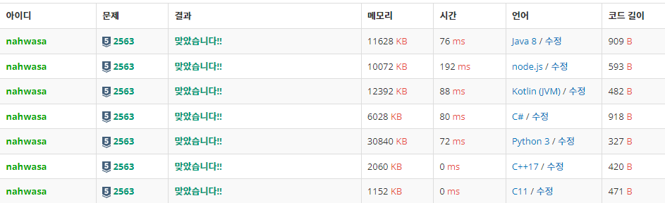 백준 2563 색종이 자바 C C Nodejs Kotlin Python C Nahwasa