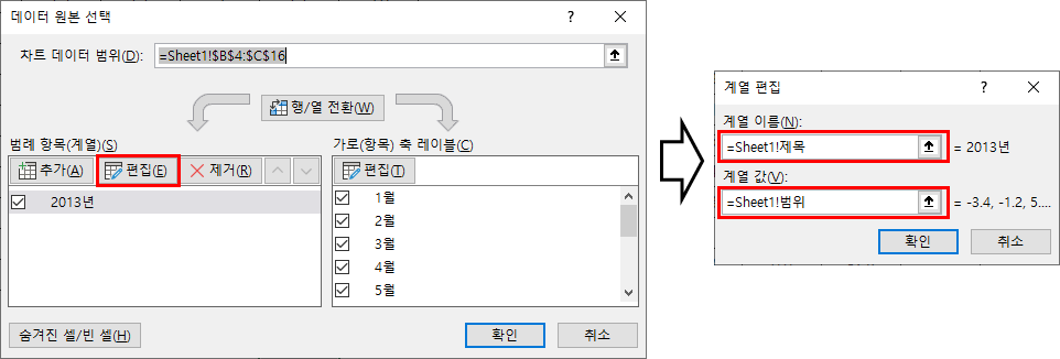 엑셀excel 차트에서 범위를 이름으로 지정해서 움직이는 차트 만들기그래프의 동적범위 입력하기 Offset 함수로 범위