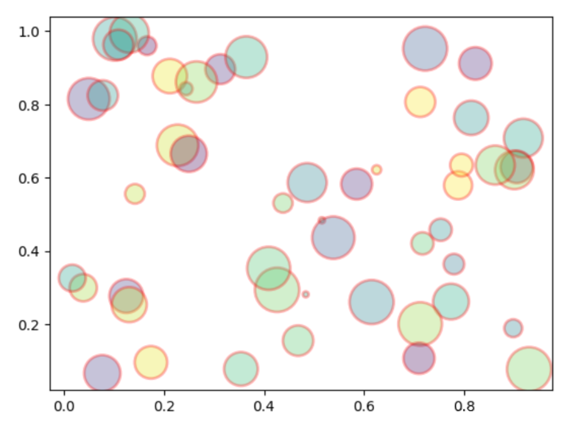 Matplotlib 강좌 3 Matplotlib 그래프 종류 마스터하기 라인 스캐터 히스토그램 바 파이 박스