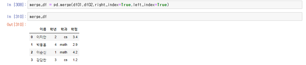 Python Pandas 사용법 두가지의 Dataframe 합치기 Merge Join — 나무늘보의 개발 블로그