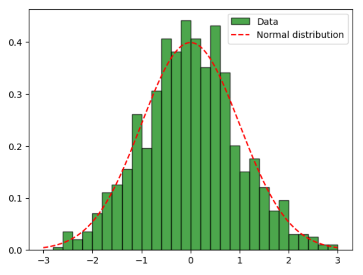 Matplotlib 강좌 3 Matplotlib 그래프 종류 마스터하기 라인 스캐터 히스토그램 바 파이 박스