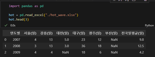 파이썬 데이터 시각화 입문 3 Pandas 연습문제