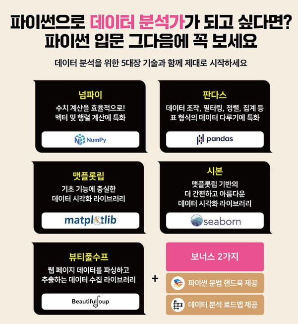 파이썬 데이터 분석가 되기 챗gpt 파이썬 넘파이 판다스 맷플롯립 시본 뷰티풀수프파이썬 데이터 분석 입문자를 위한 풀 패키지 책소개 오전의 밝은 미래