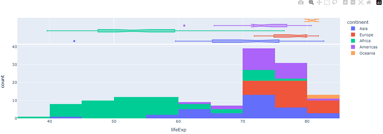 Python Plotly로 히스토그램 그래프 그리기 Pxhistogram